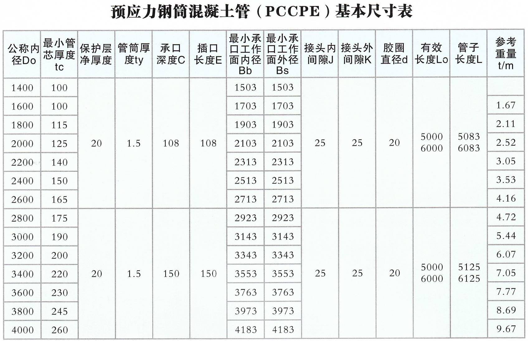 PCCP管 - 预应力钢筒混凝土管 - 四川沃特尔管业有限公司